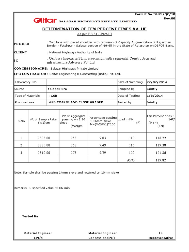 Determination of Ten Percent Fines Value: As Per BS:812-Part-III | PDF ...