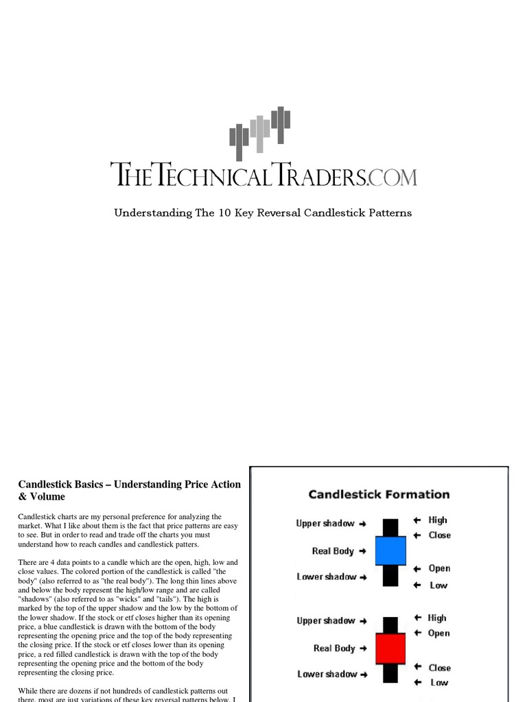 Candlestick Descriptions | PDF | Market Trend | Day Trading