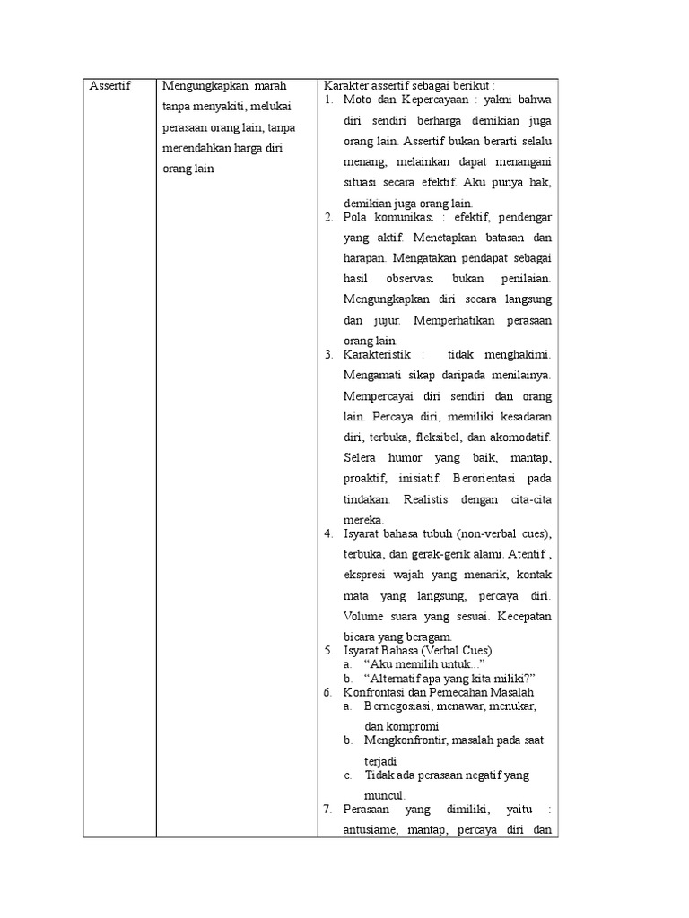 Pengertian Rentang Respon | PDF