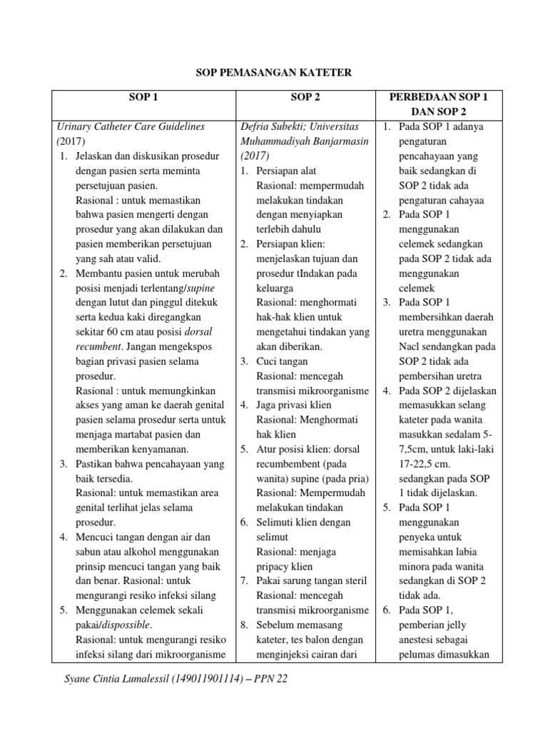 Sop Pemasangan Kateter | PDF