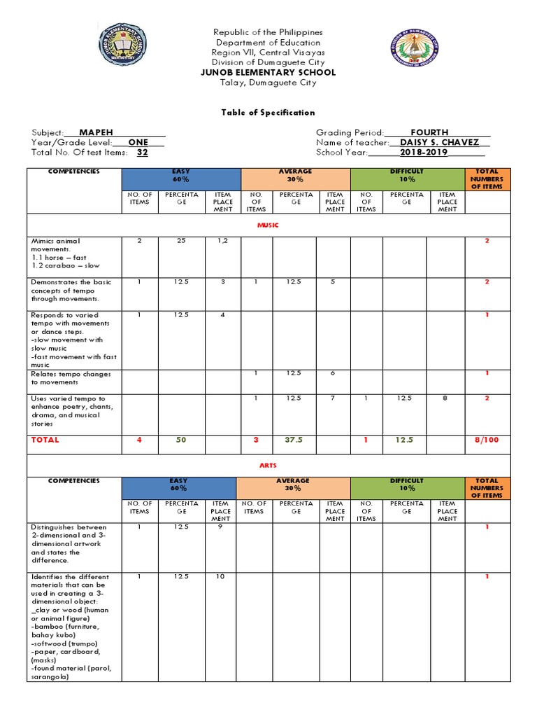 TOS and MAPEH Test Paper 4TH QUARTER | PDF
