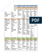 Weekly Food Time Table for Kids | PDF