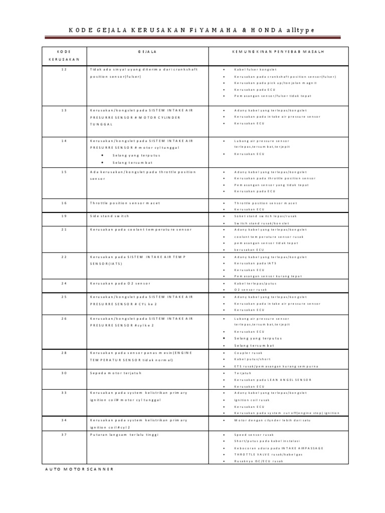 New Fault Code Table