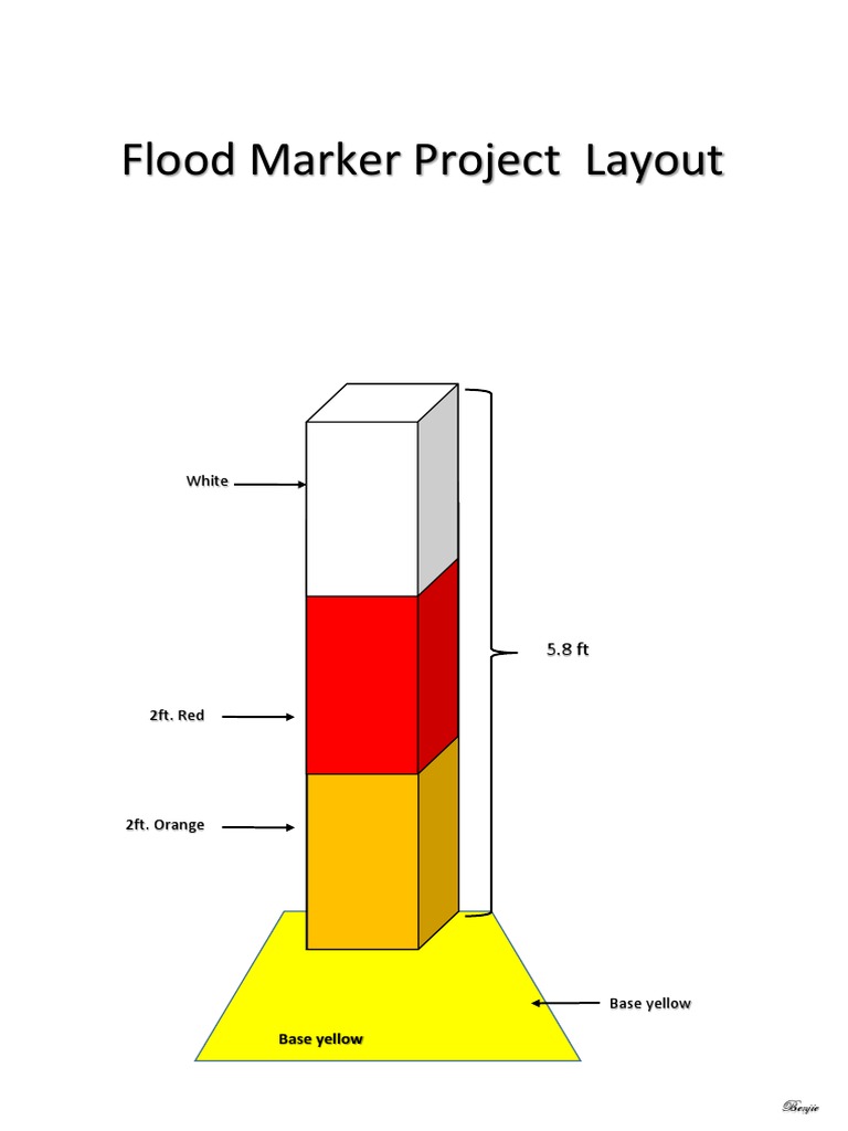 Flood Marker | PDF
