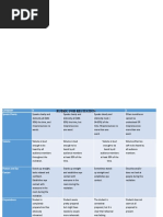 Rubrics For Recitation | PDF | Curriculum | Rubric (Academic)