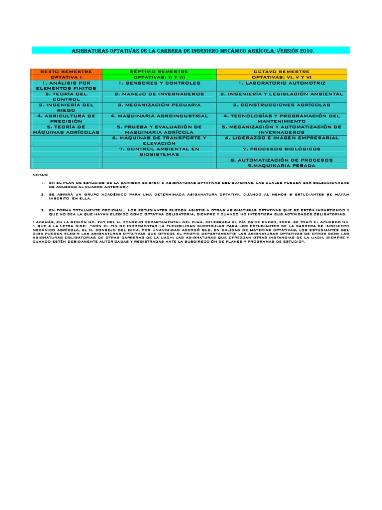 Dima - Chapingo.mx - Contenido - Plan - Optativas Ver 2010 PDF | PDF