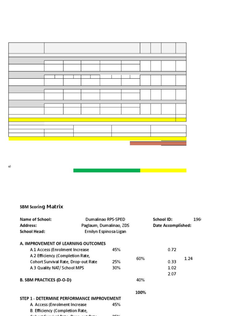 SBM Scoring Matrix Photos | PDF | Learning | Behavior Modification