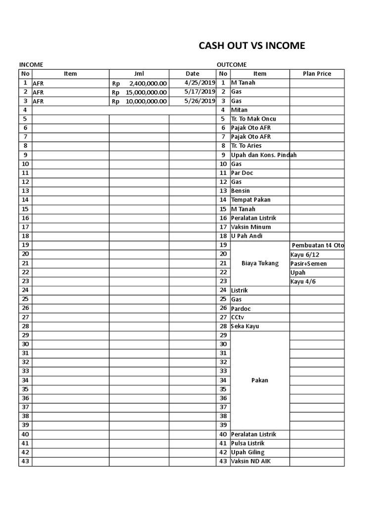 Cash Flow | PDF | Cash