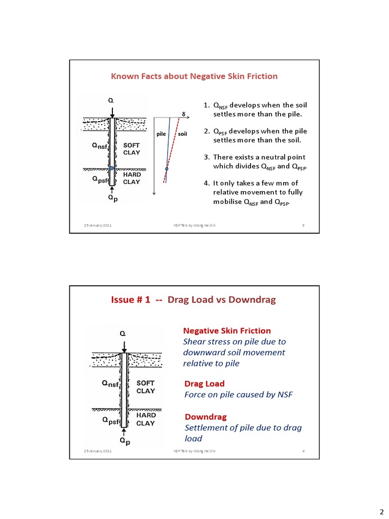 Drag Load Vs Down Drag in Pile | PDF | Civil Engineering | Materials