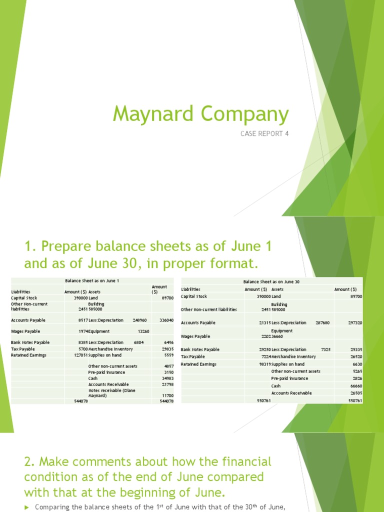 Maynard Company: Case Report 4 | PDF | Retained Earnings | Balance Sheet