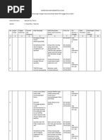 Contoh Pengisian CAPA BPOM | PDF