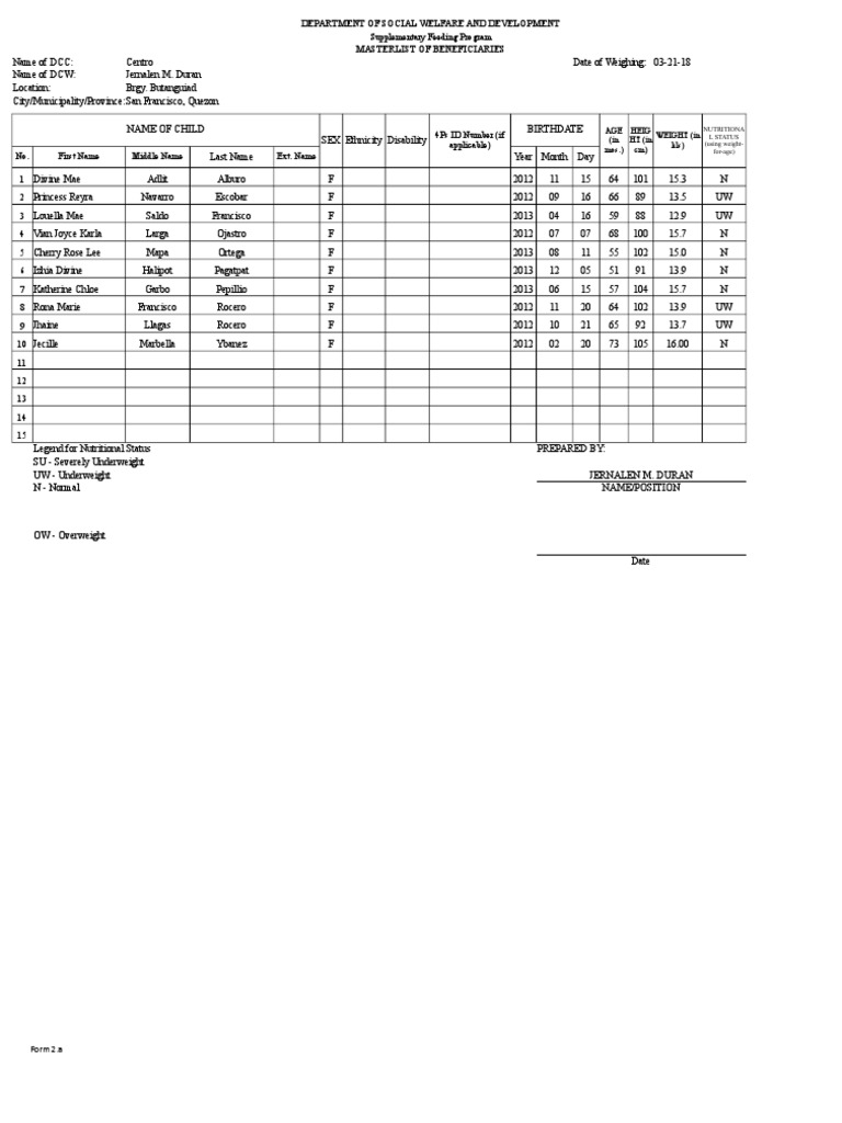 DSWD Supplementary Feeding Program Masterlist | PDF | Human Size | Human Weight