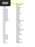 Coimbatore Manufacturing Companies List | PDF | Tamil Nadu | Nature