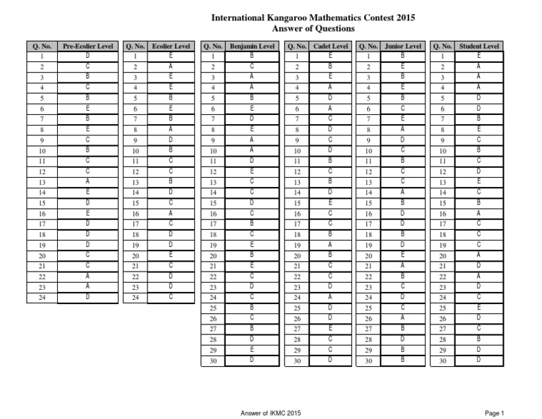 IKMC 2015 Answer Key | PDF
