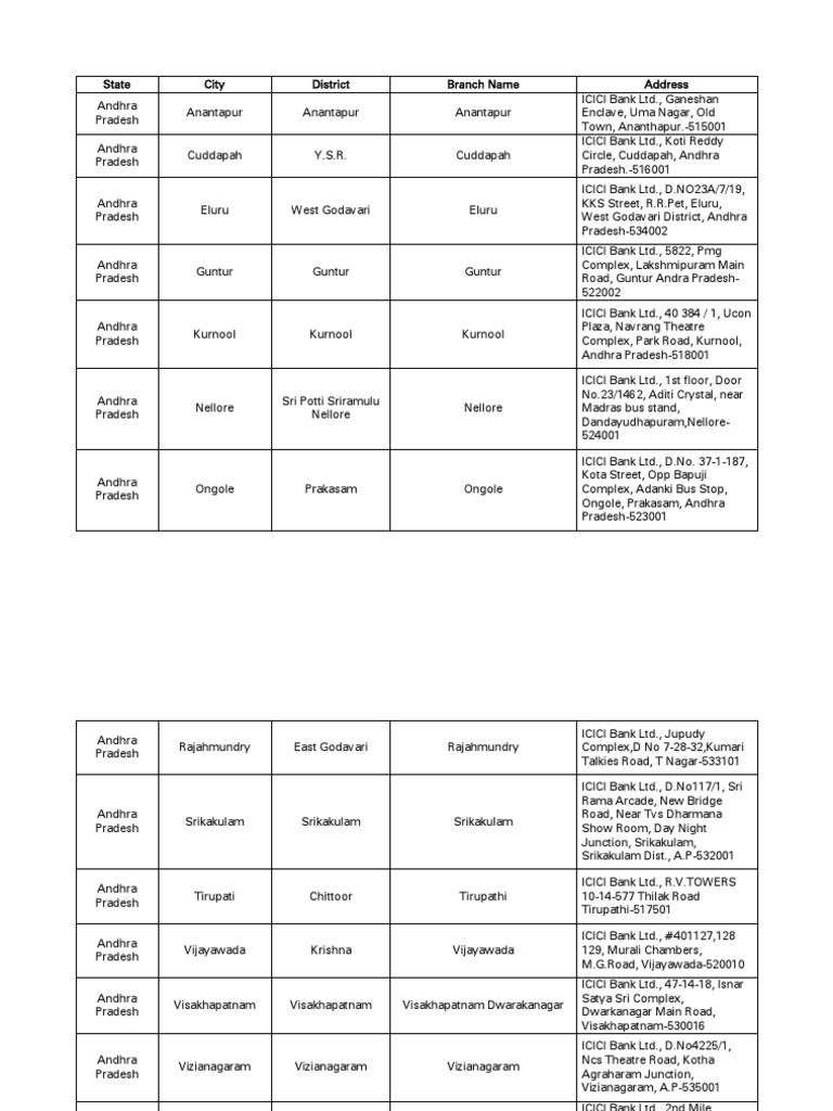 List of Branches UIDAI PDF | PDF | Sikhism | Business