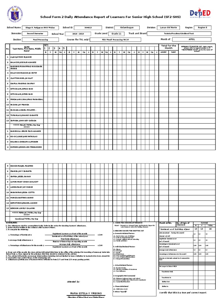 School Form 2 (SF 2) April | PDF | Cognition | Behavior Modification