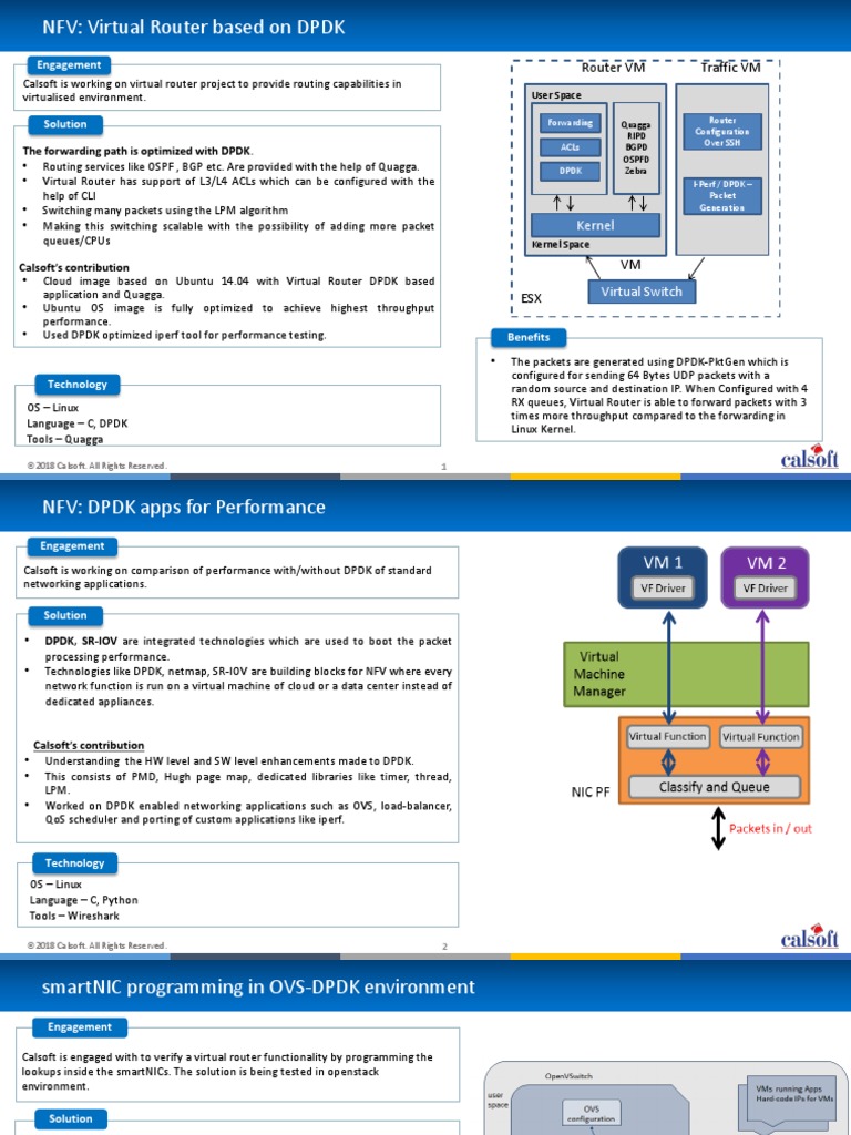 Dpdk Introduction Router Computing Application Programming Interface Free 30 Day Trial 