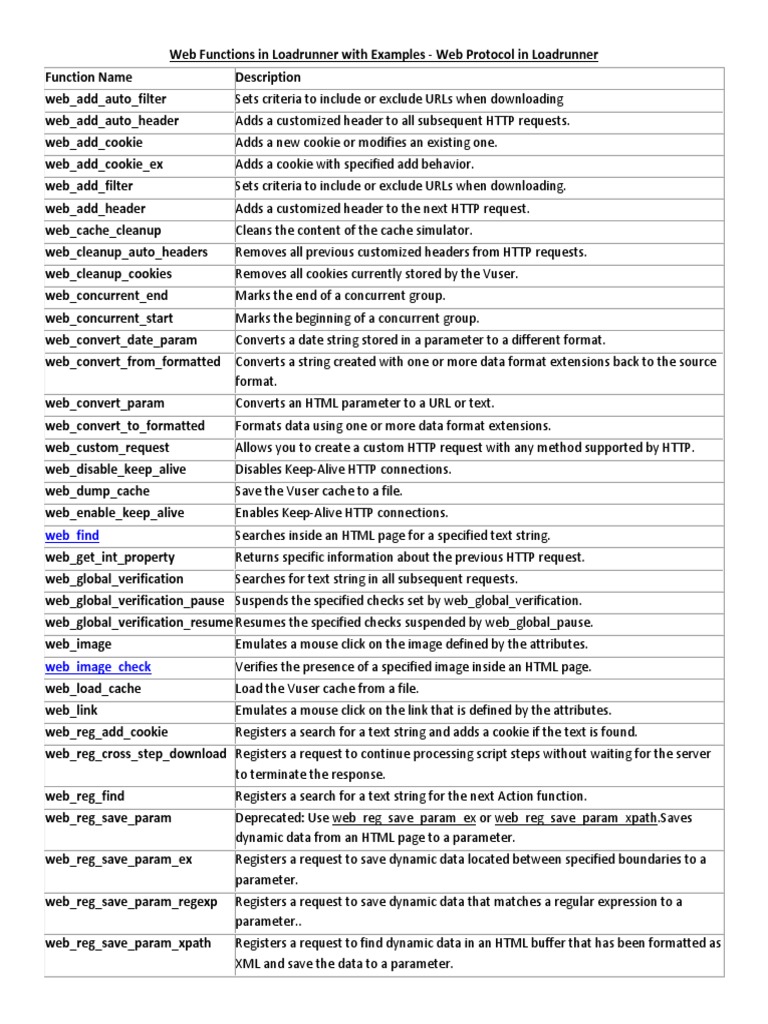 Web Functions of Load Runner | PDF | Hypertext Transfer Protocol | Http ...