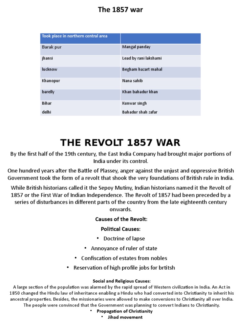 Lecture 1 1857 War Notes | PDF | Indian Rebellion Of 1857 | British India