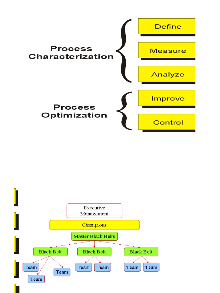 Six Sigma Template Kit | PDF | Causality | Teaching Mathematics
