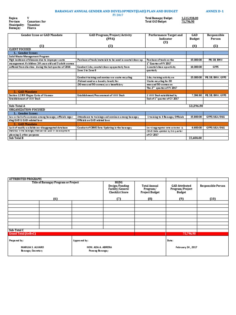 Barangay Annual Gender and Development (Gad) Plan and Budget Annex D-1 ...