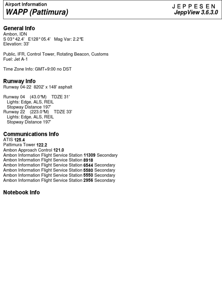 WAPP Airport Charts | PDF | Runway | Air Traffic Control