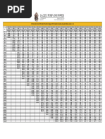 DR17 HDPE Friction Loss Table | PDF | Materials Science | Friction