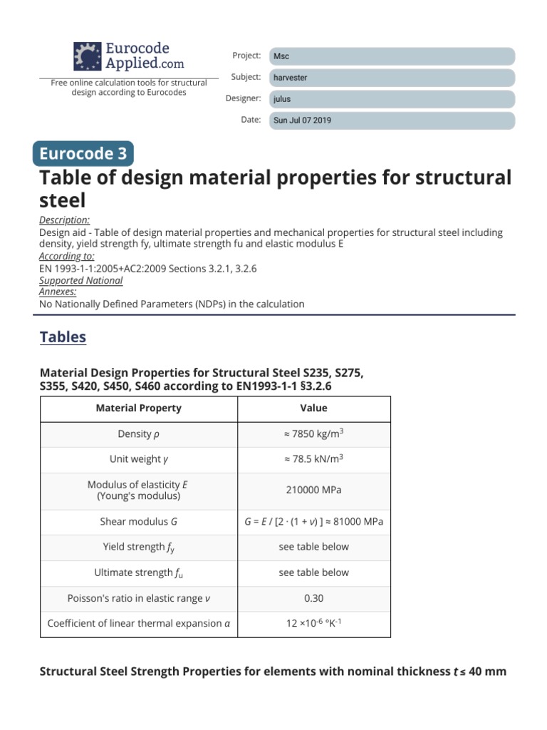 Table of Material Properties for Structural Steel S235, S275, S355 ...