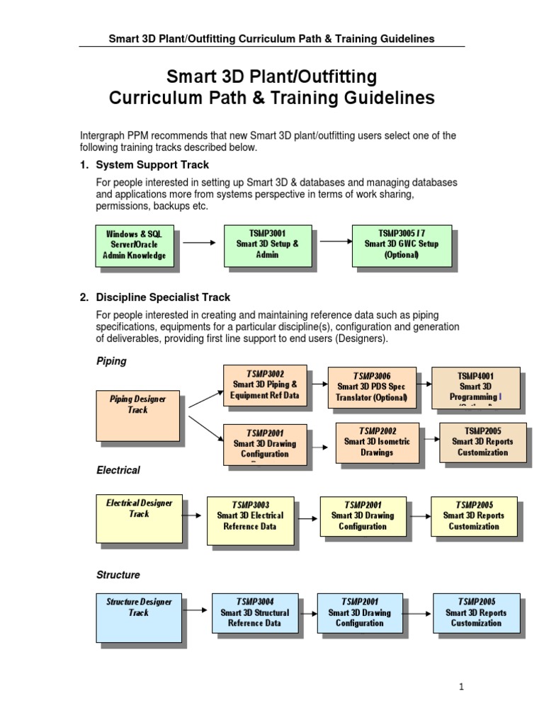Smart 3 DCurriculum Path Training Guidelines V2016 | Download Free PDF ...