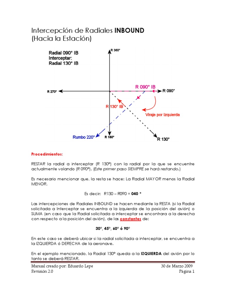 Intercepción de Radiales INBOUND en Aviación | PDF | Avión | Aviación