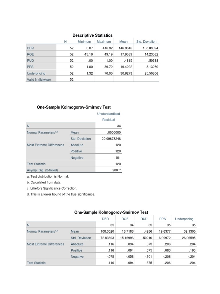 Descriptive Statistics and Modeling of IPO Underpricing | PDF | Errors And Residuals ...