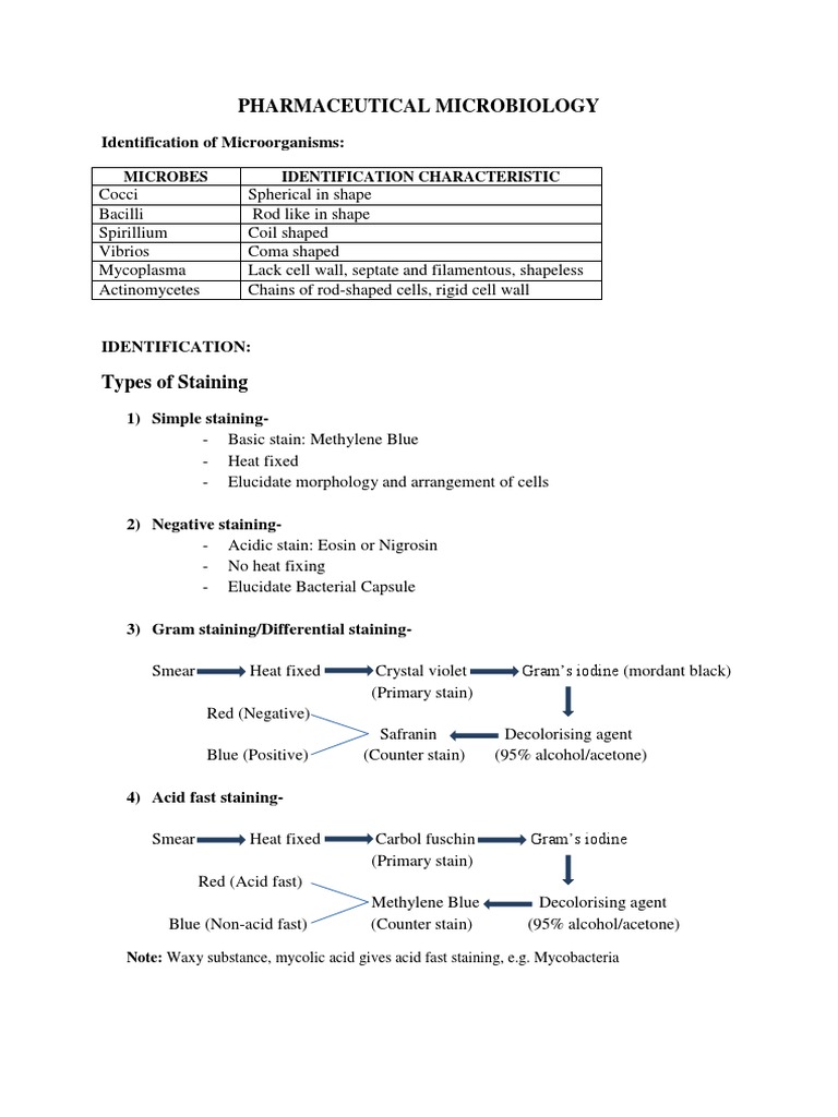 Ed.6.Pharmaceutical Microbiology | PDF | Staining | Bacteria
