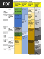 Theories of Development Cheat Sheet | PDF | Childhood | Adolescence