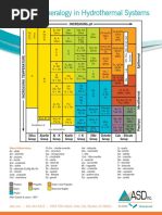 FDS Template | PDF | Textiles | Yarn