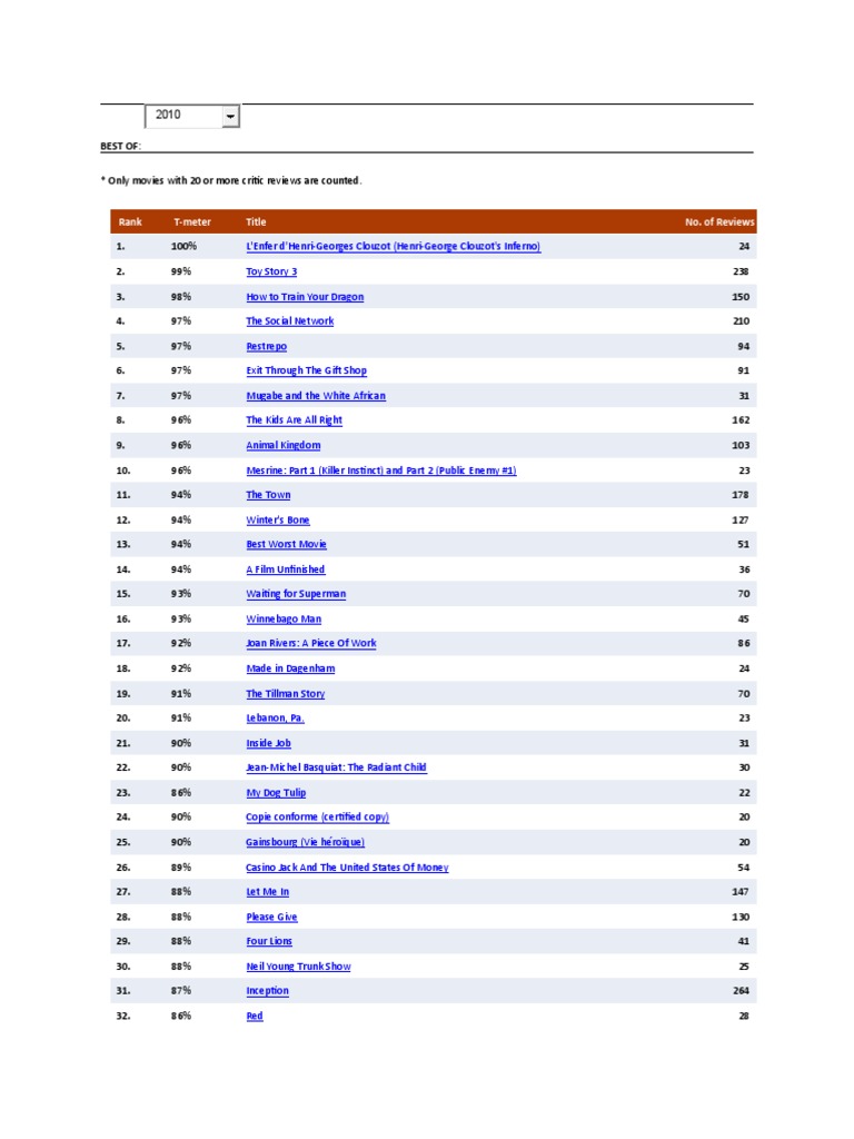 Best Of Rotten Tomatoes Pdf