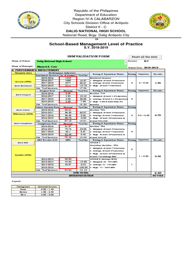OPCRF SBM Level of Practice SY. 2018 2019 | PDF | Cognition | Learning