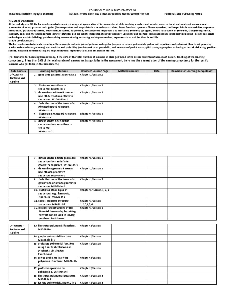 Grade 10 Course Outline For Mathematics 2019 - 2020 | PDF | Polynomial ...