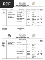List of Programs, Projects and Activities (Ppas) in Schools | PDF ...