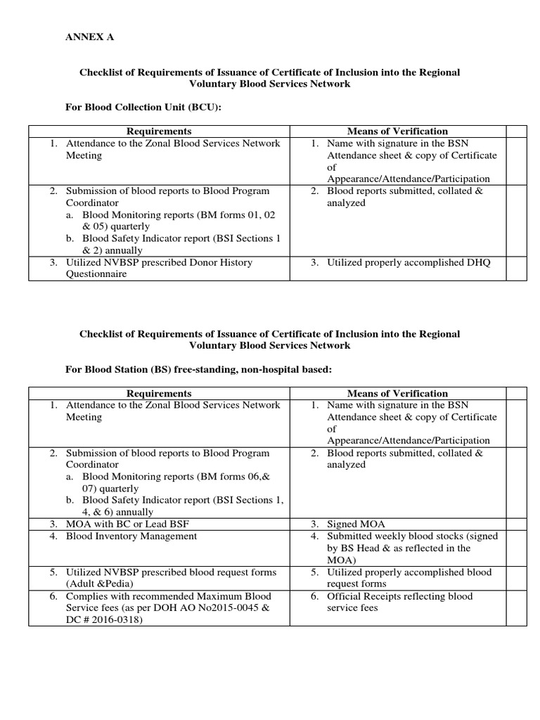 Summary of Checklist of Requirements of Issuance of COI | PDF | Body Fluids | Hematology