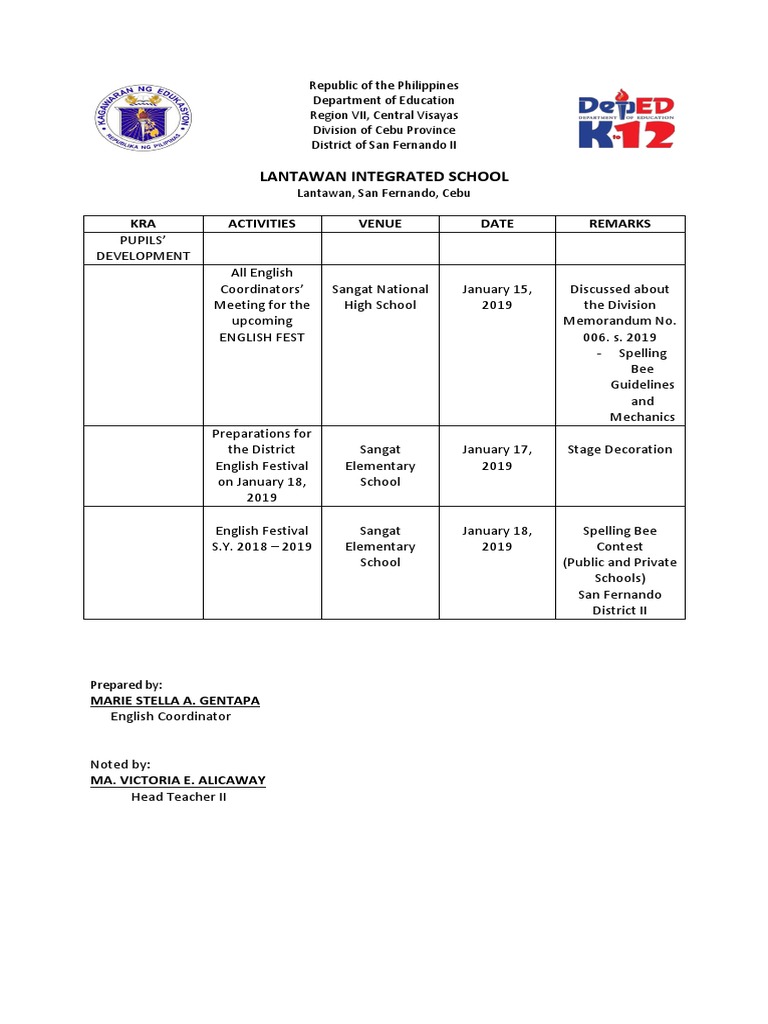 Coordinatorship Narrative Report | PDF
