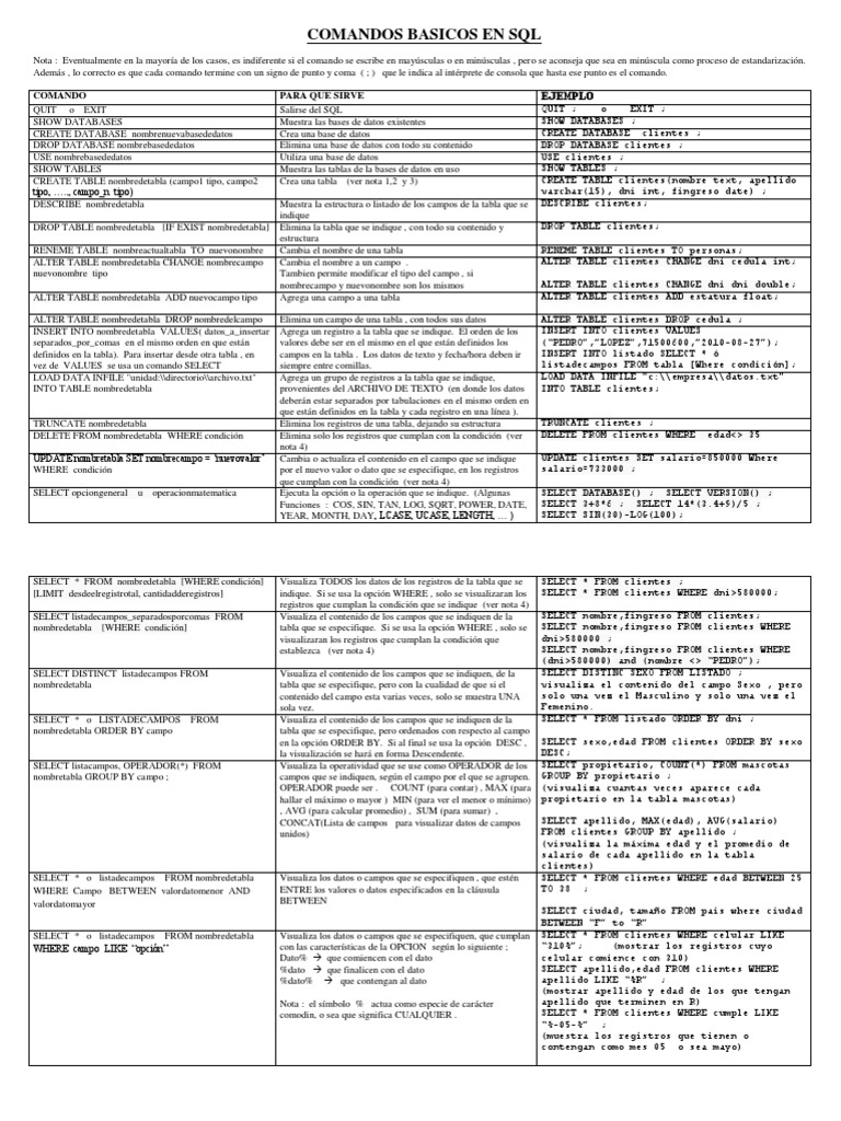 Comandos Basicos en SQL | PDF | SQL | Cadena (informática)
