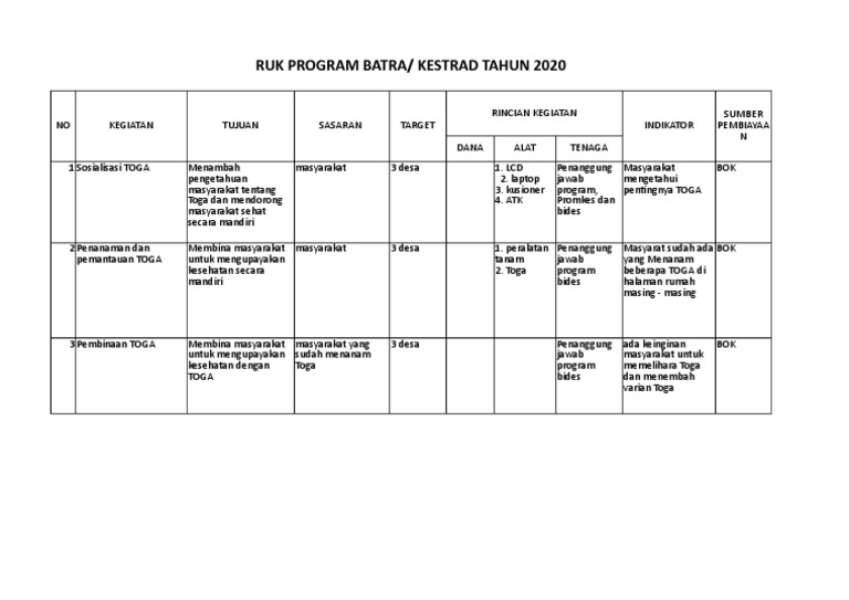 Ruk Batra 2020 | PDF