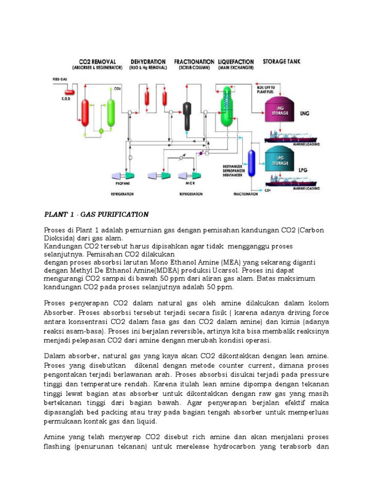 Proses LNG | PDF