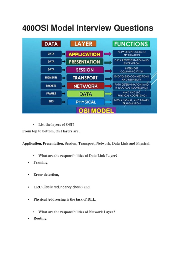400 Osi Model Interview Questions Pdf Transmission Control Protocol