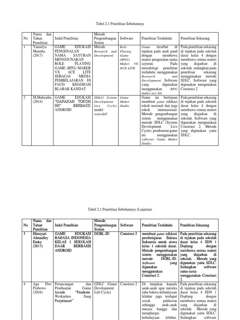 Tabel Penelitian Terdahulu | PDF