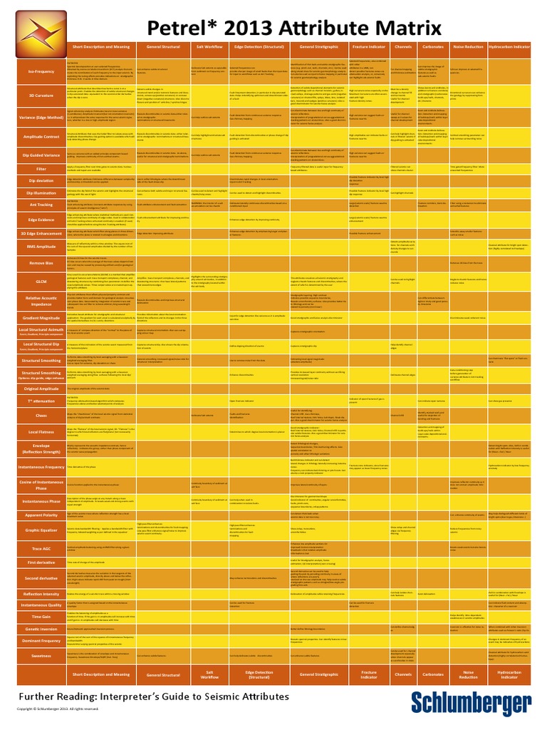 Petrel Seismic Attribute Matrix 2013 | PDF | Reflection Seismology ...