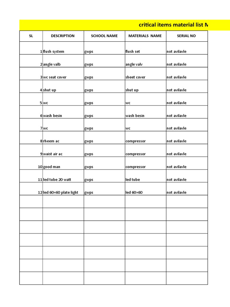 Critical Items Material List MEP: SL Description School Name Materials ...