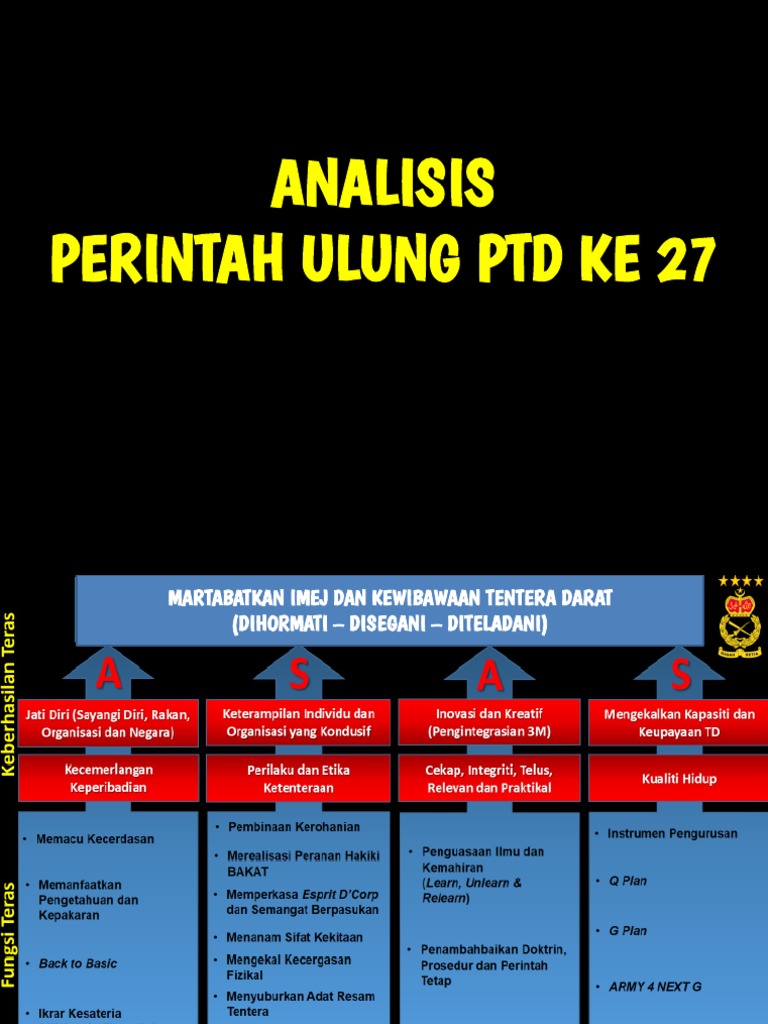 Analisis Perintah Ulung PTD | PDF