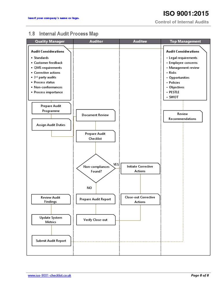 ISO 9001 Internal Audit Process Map | PDF | Auditor's Report | Audit