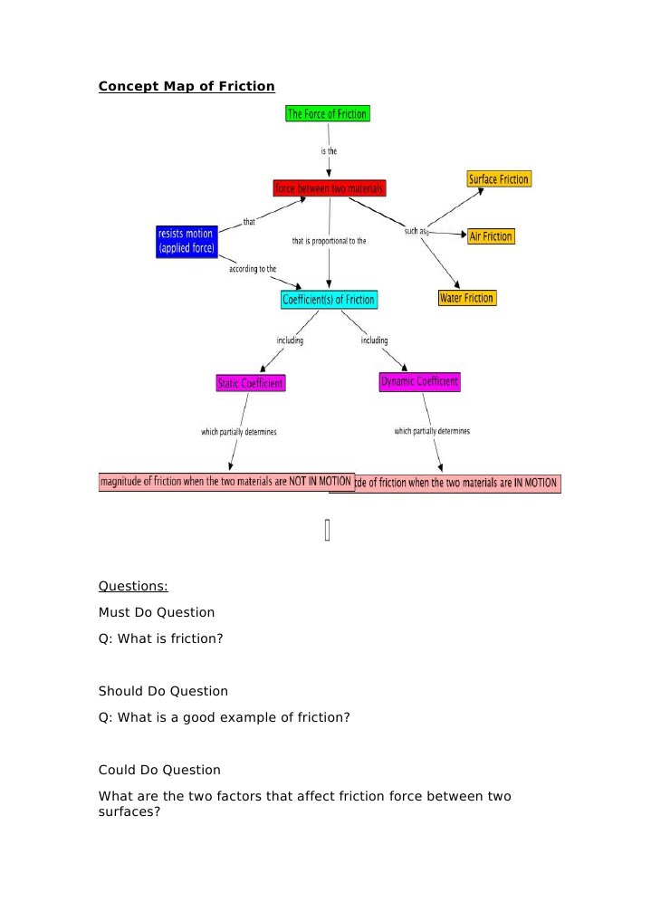 Concept Map of Friction | PDF | Natural Philosophy | Physical Quantities